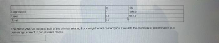 Solved The above ANOVA oufput is part of the printout | Chegg.com