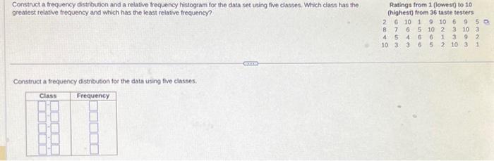 Solved Construct a frequency distribution and a relative | Chegg.com