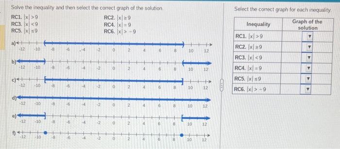 Solved Select the correct graph for each inequality | Chegg.com