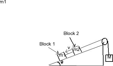 Blocks 1 and 2 of masses m1 and m2, respectively, | Chegg.com