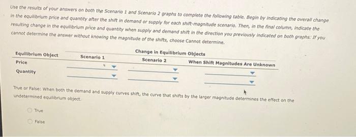 Solved Next, complete the following graph, labeled | Chegg.com
