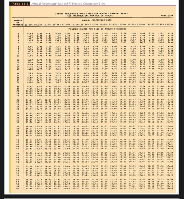 Solved \begin{tabular}{|c|c|c|c|c|c|c|c|c|c|} \hline | Chegg.com