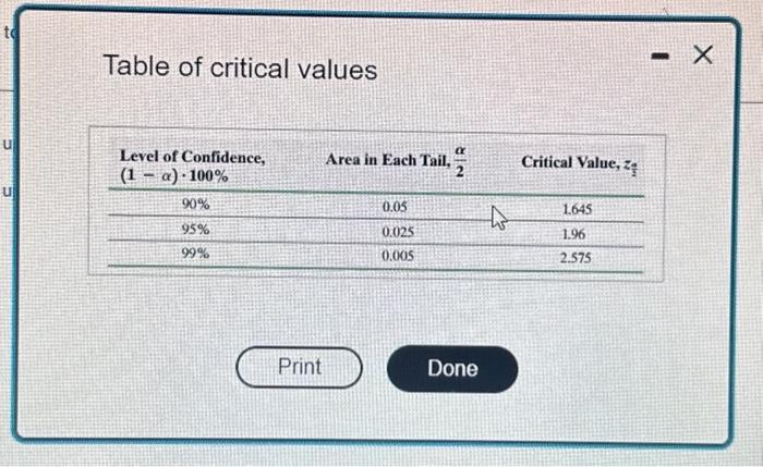Solved A researcher wishes to estimate the proportion of | Chegg.com