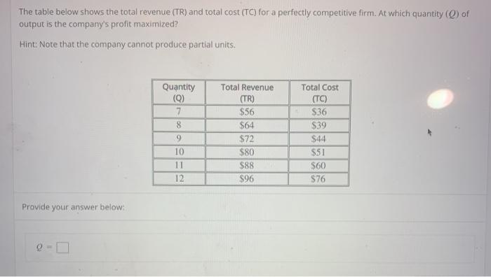 Solved The table below shows the total revenue (TR) and | Chegg.com