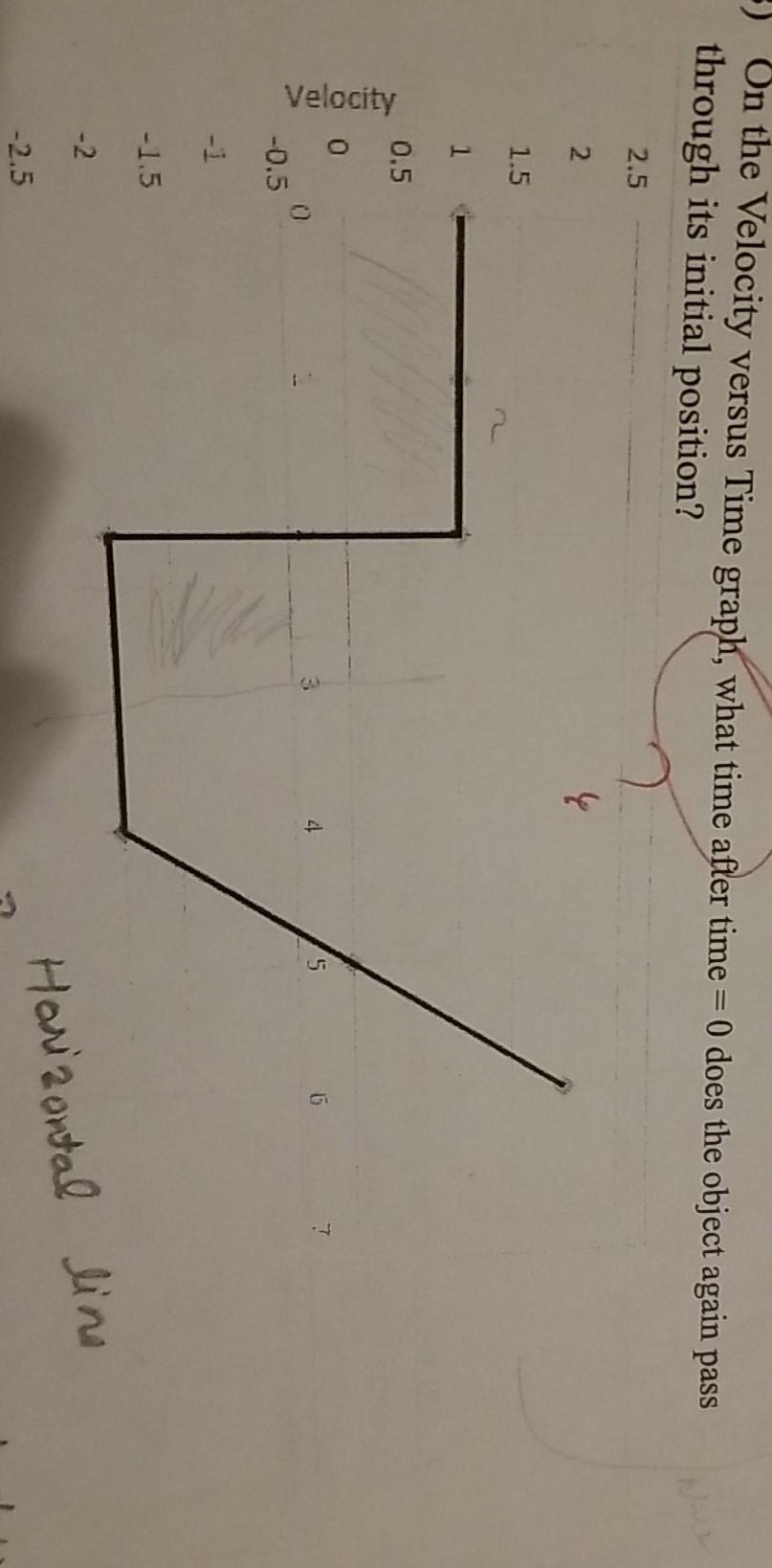 Solved 5) Use the velocity time graph to draw the | Chegg.com