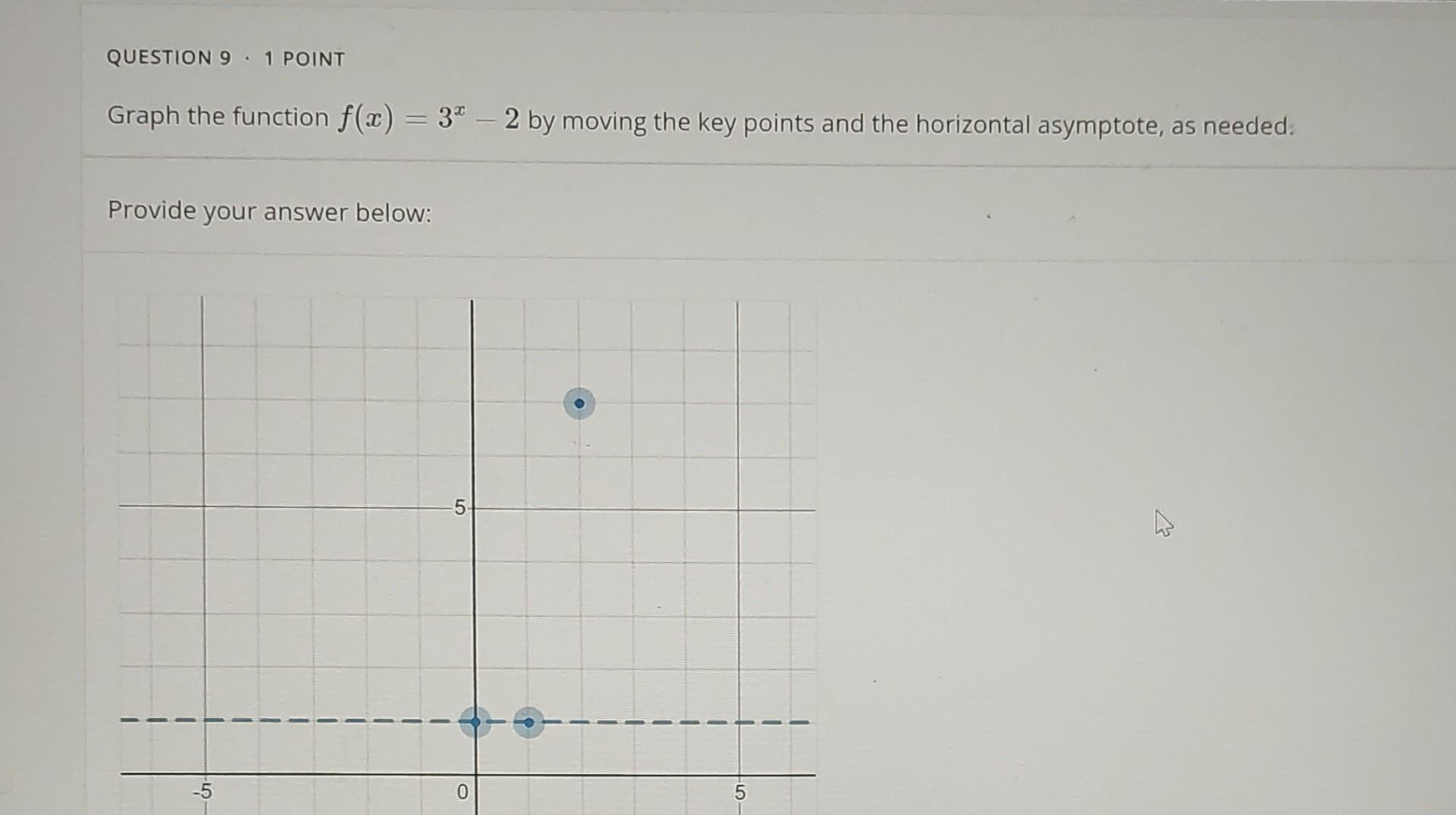 Solved QUESTION 9 1 POINT Graph the function f(x) = 3 - 2 by | Chegg.com
