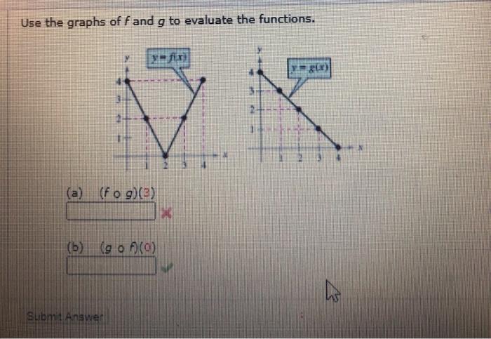 Solved Use the graphs of fand g to evaluate the functions. + | Chegg.com