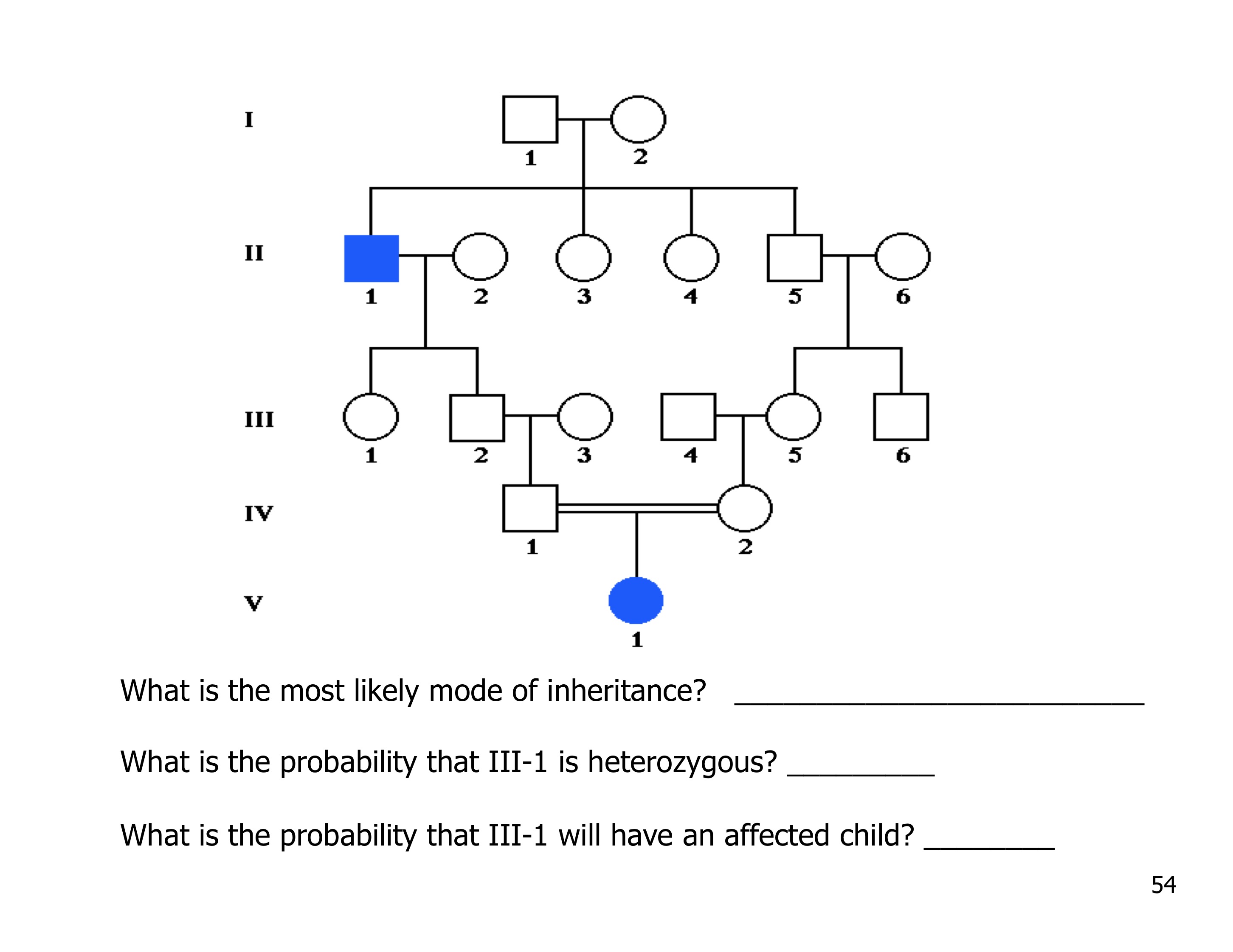 Solved What is the most likely mode of inheritance?What is | Chegg.com