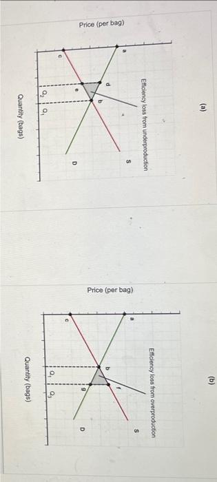 Solved given the following diagrams Q1 equals 20 bags, You | Chegg.com