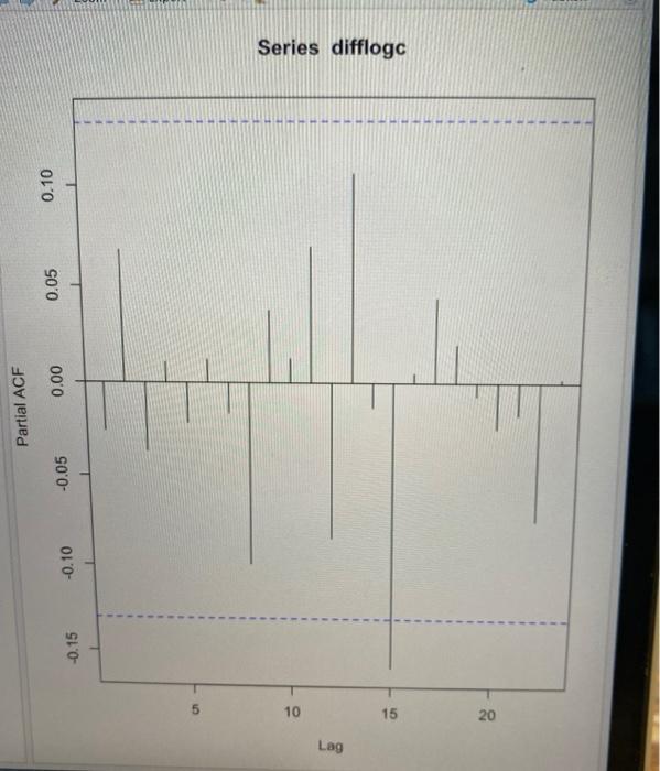 Solved looking at the ACF and PACF plots, name the model, | Chegg.com