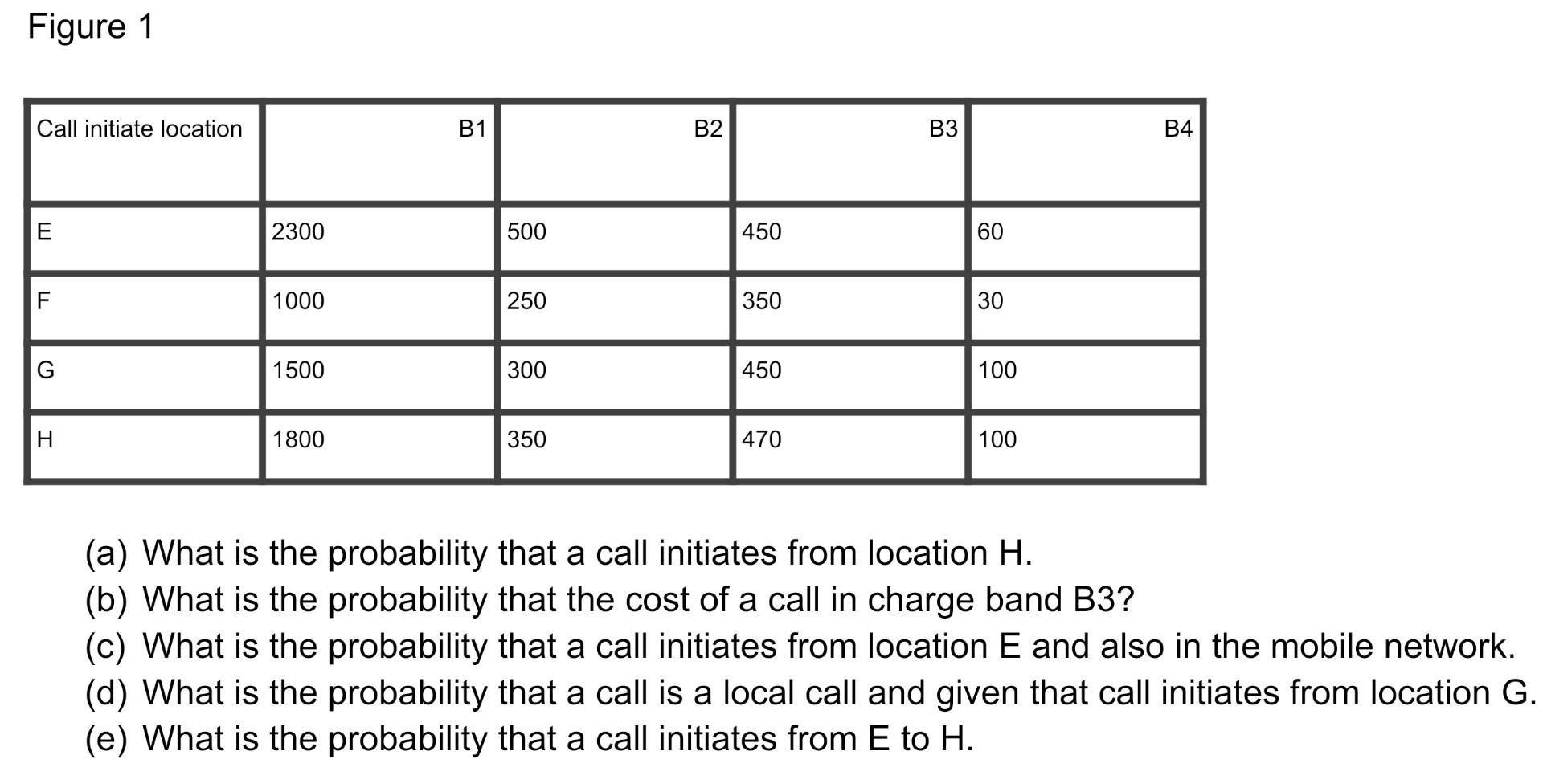 Solved A Telco does the telephone exchange operation at 4 | Chegg.com