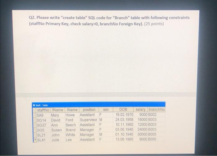 Solved Q2. Please write "create table" SQL code for "Branch" | Chegg.com