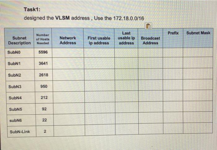 Solved Task1: designed the VLSM address, Use the | Chegg.com