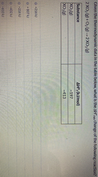 Solved Given the thermodynamic data in the table below, what | Chegg.com