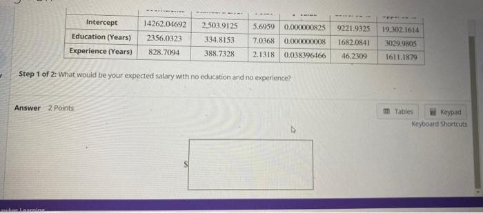 Solved Consider the following computer output of a multiple | Chegg.com