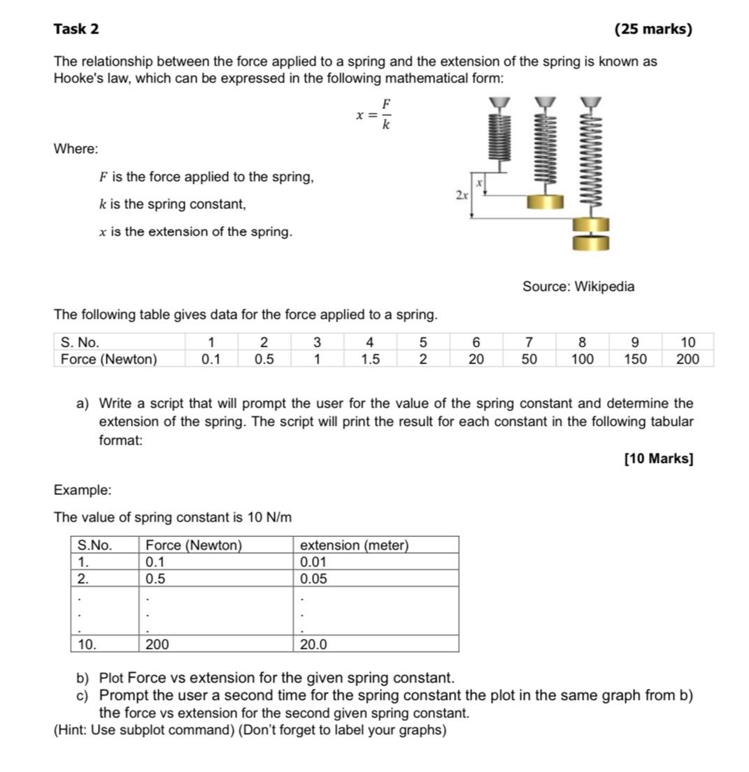 Solved Task 2(25 ﻿marks)The relationship between the force | Chegg.com