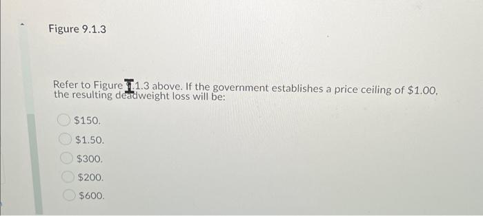 Solved Question 20 ( 1 point) Figure 9.1.3 Refer to Figure | Chegg.com
