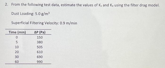Solved 2. From the following test data, estimate the values | Chegg.com