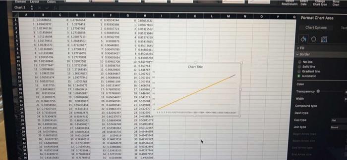 GEL Osta Cape Chan Chart 2 A C e Format Chart Area | Chegg.com