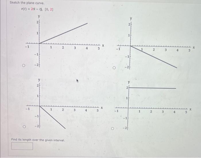 Solved Sketch the plane curve. r(t)=2ti−tj,[0,2] Find its | Chegg.com