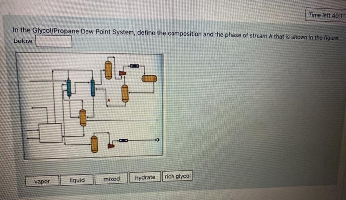 Solved Time left 40:11 In the Glycol/Propane Dew Point | Chegg.com