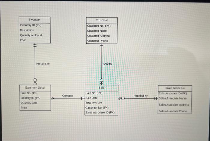 Solved Refer The Data Model In The Attached File Using This Chegg