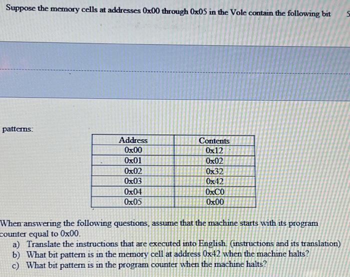 Solved Suppose the memory cells at addresses 0×00 through | Chegg.com