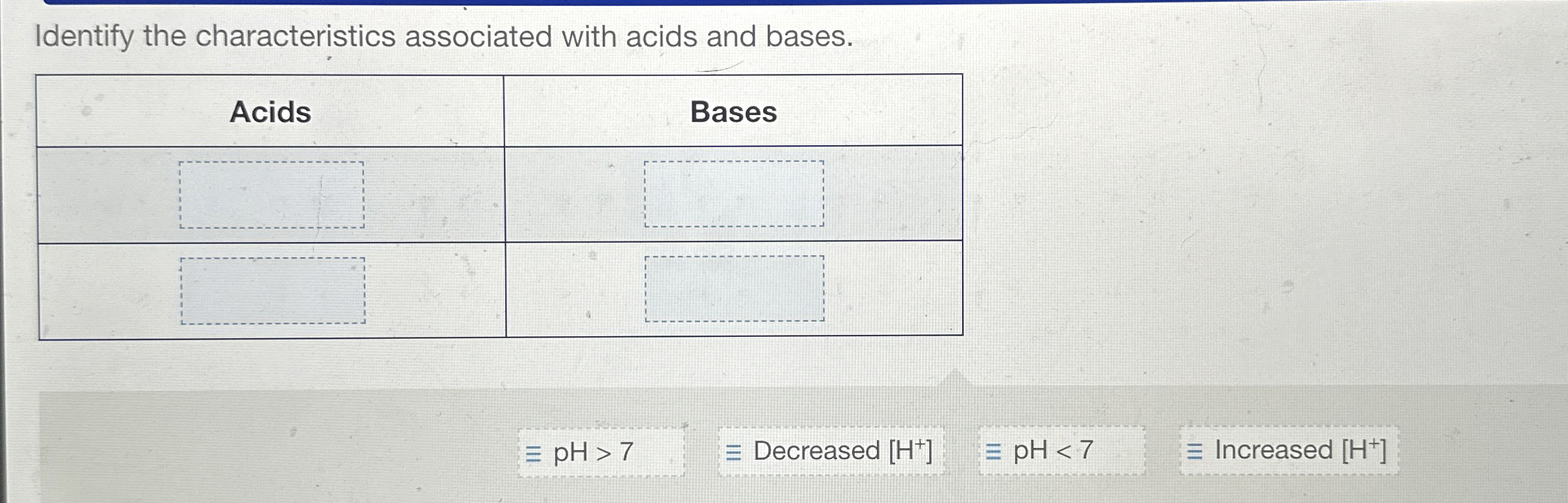 Solved Identify the characteristics associated with acids | Chegg.com