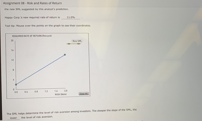Solved Assignment 08 - Risk and Rates of Return The | Chegg.com