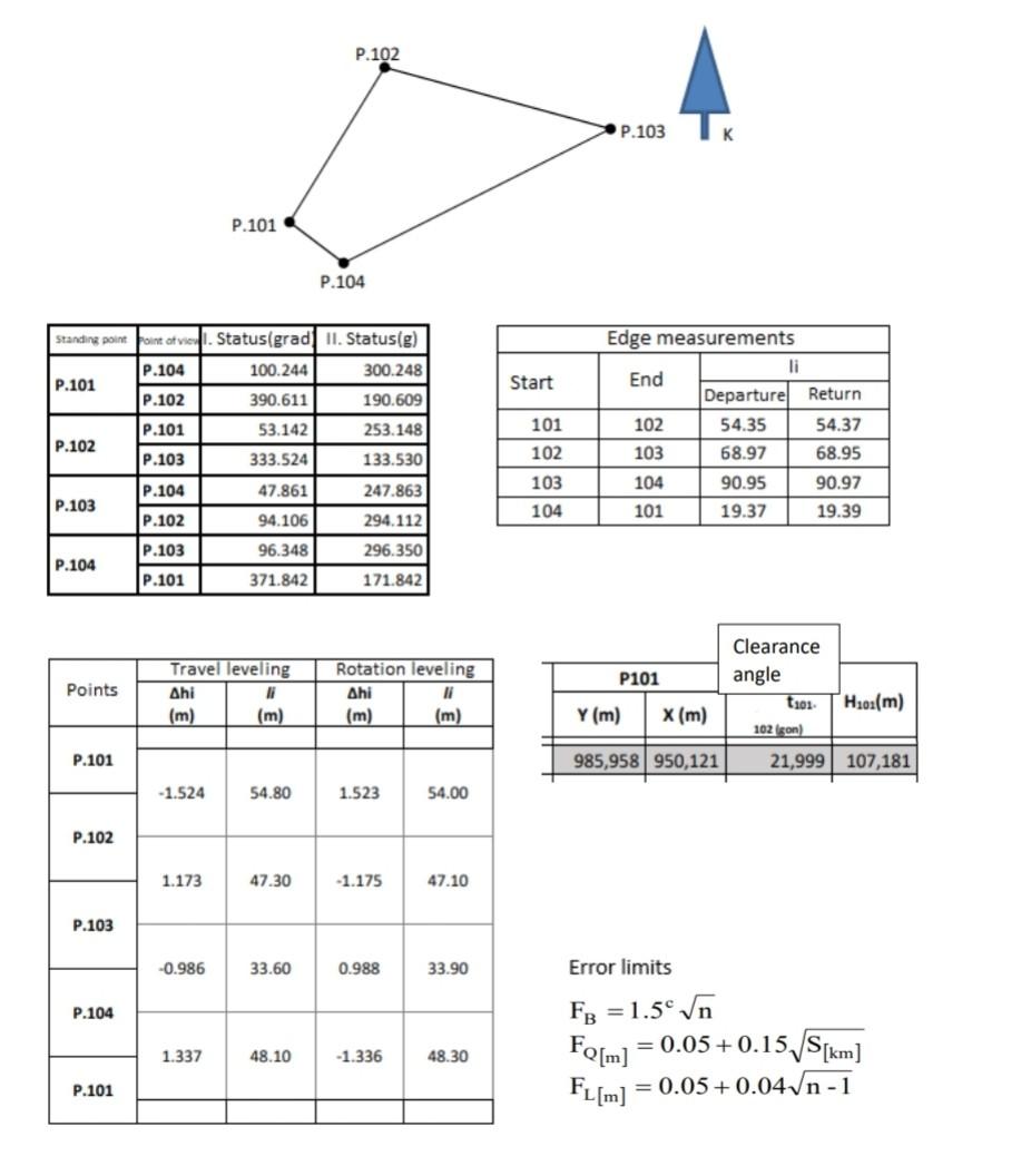 Solved Closed Polygon Calculation Will Be Made On The 4422