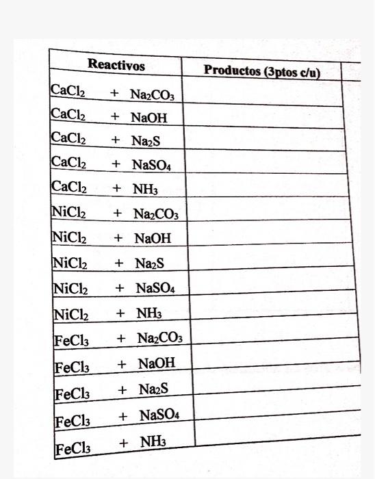 Solved Reactivos Productos (3ptos c/u) CaCl2 + Na2CO3 + NaOH | Chegg.com