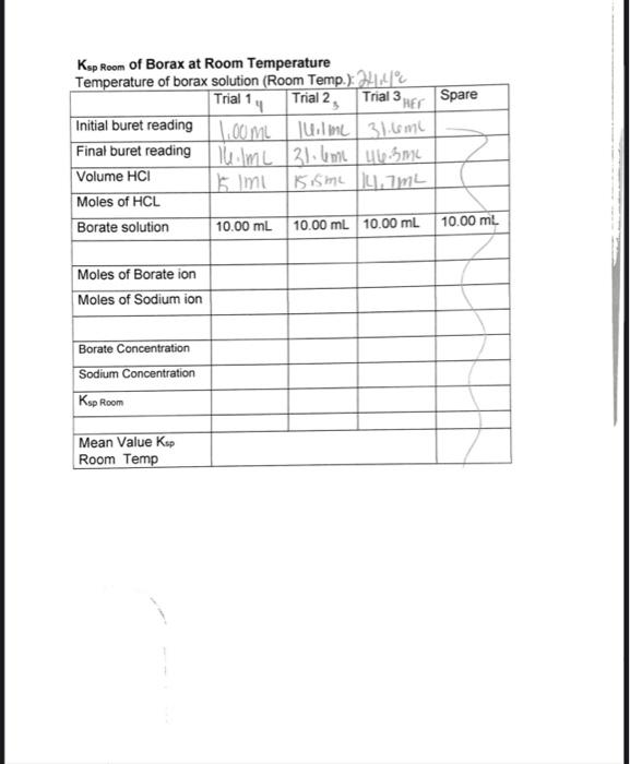 Solved Data Pages Standardization of the HCI solution HEF | Chegg.com