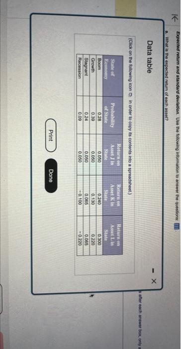 Solved Expected Return And Standard Deviation Use The