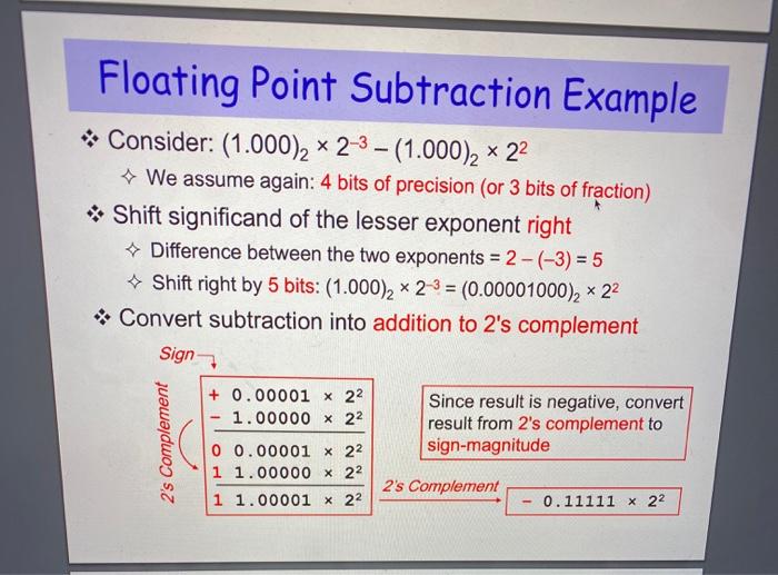 Solved Floating Point Subtraction Example • Consider: | Chegg.com