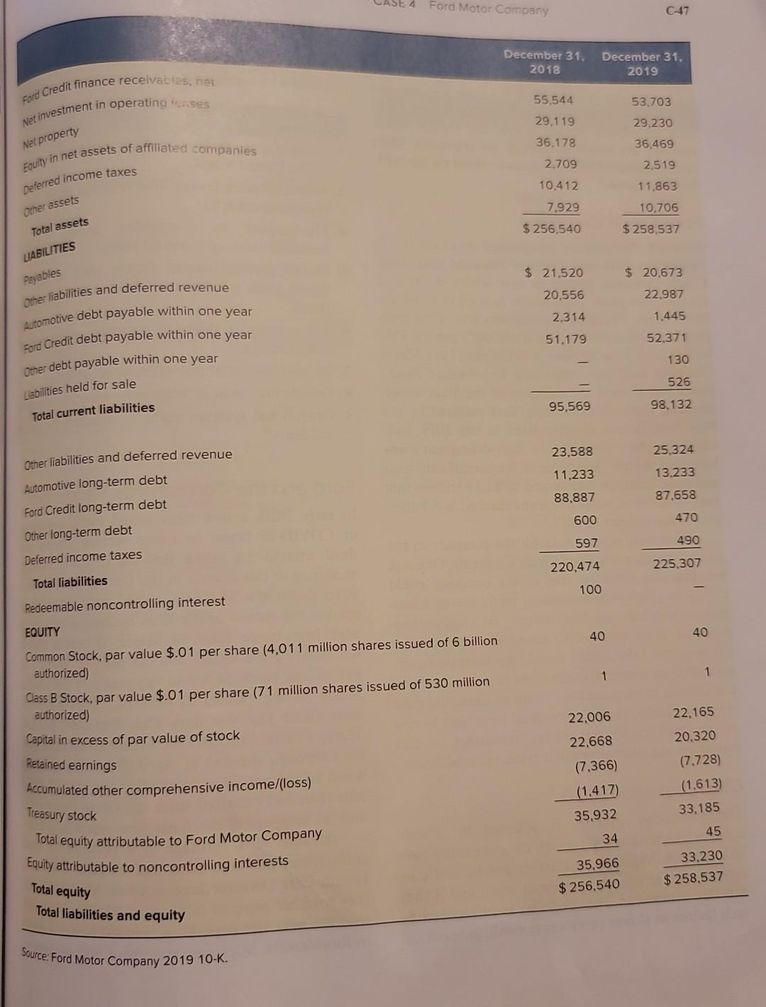 Solved EXHIBIT 3 Consolidated Income Statements for the Ford | Chegg.com