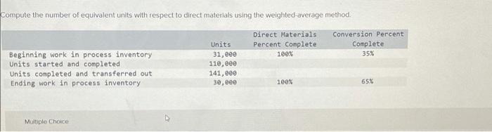 Solved Compute the number of equivalent units with respect | Chegg.com