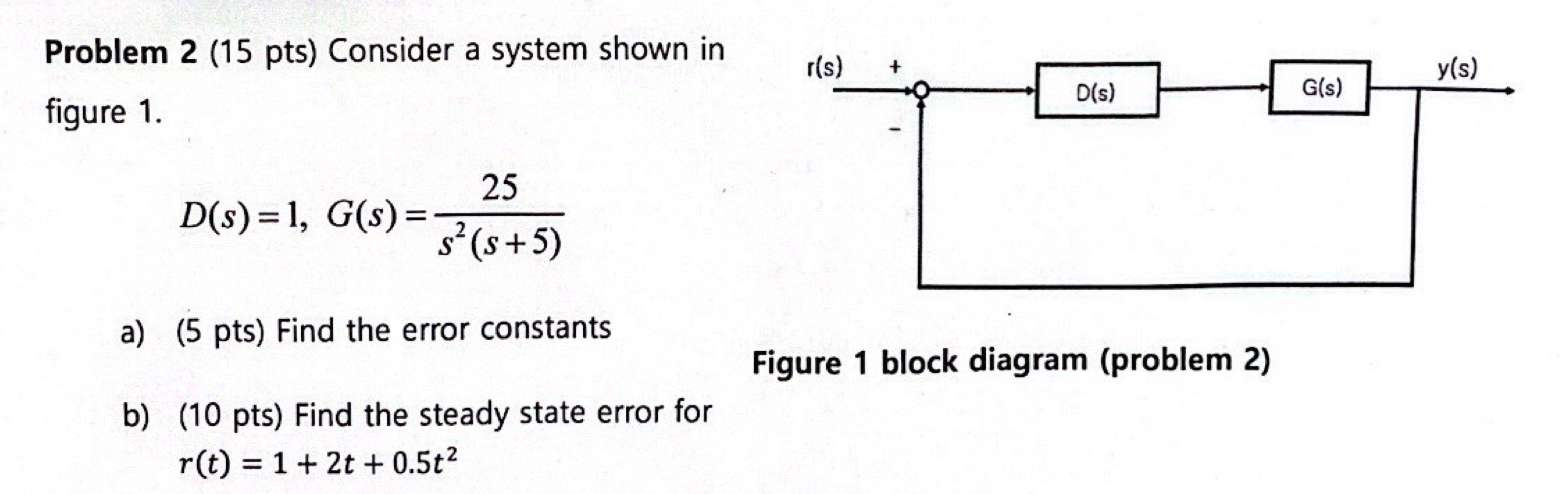 Solved Problem 2 (15 ﻿pts) ﻿Consider a system shown in | Chegg.com