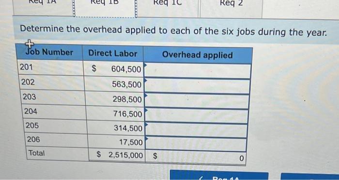 Solved Problem 15-5A (Algo) Computing and applying overhead | Chegg.com