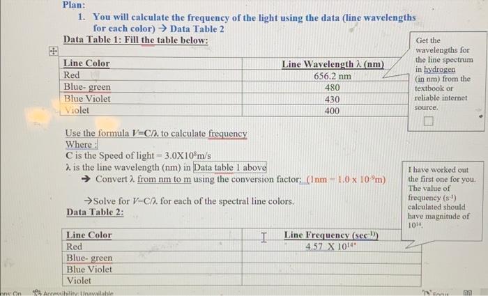 Solved Plan: 1. You will calculate the frequency of the | Chegg.com