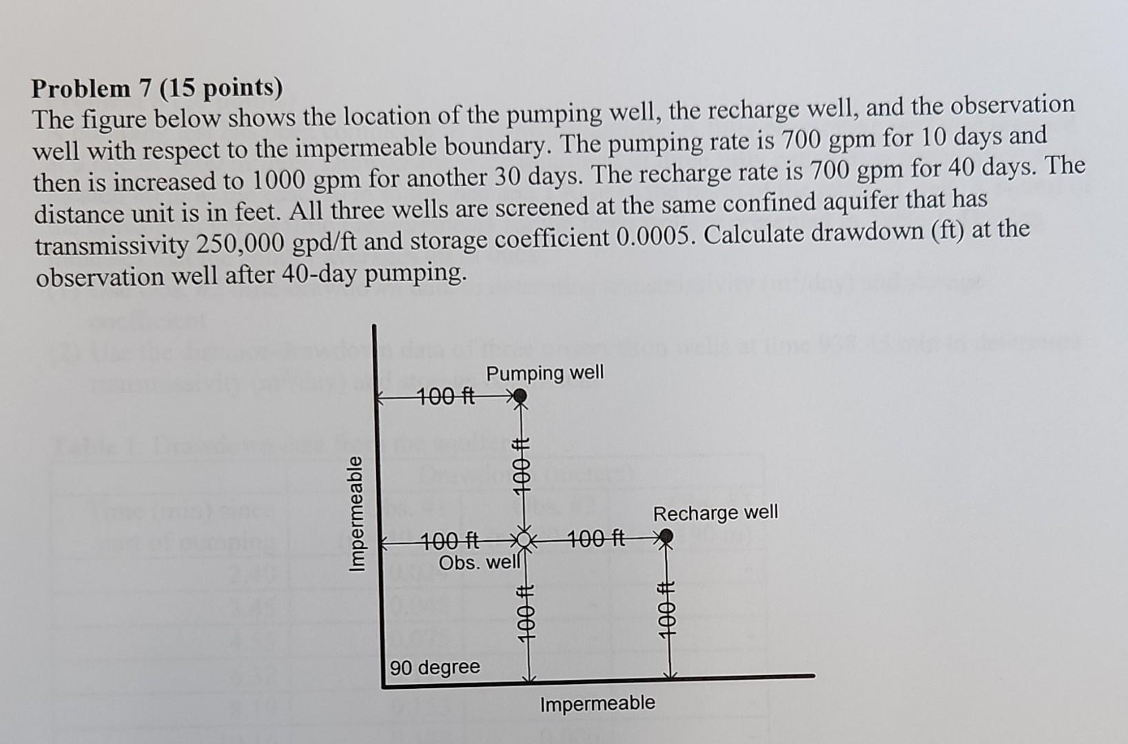 Solved Problem 7 (15 points) The figure below shows the | Chegg.com