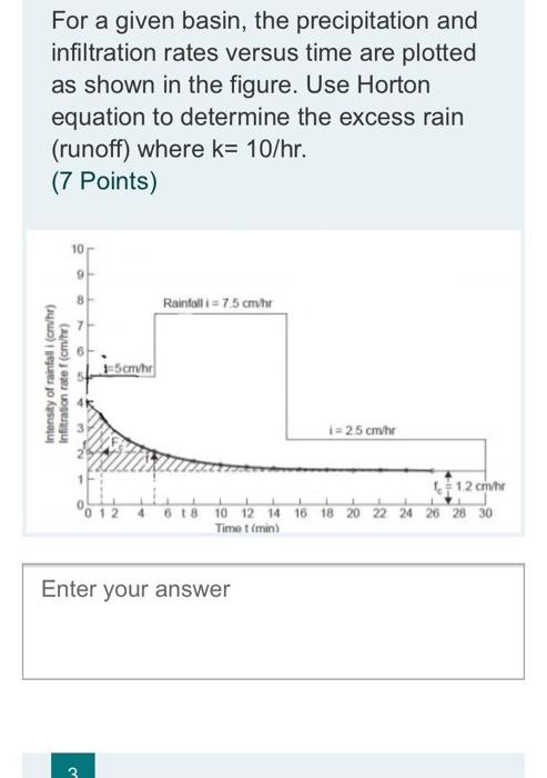 Solved For a given basin, the precipitation and infiltration | Chegg.com