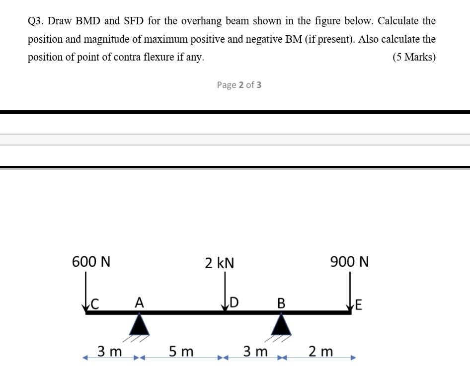 Solved Q3. Draw BMD and SFD for the overhang beam shown in | Chegg.com