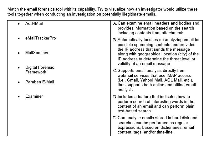 Solved Match the email forensics tool with its capability. | Chegg.com