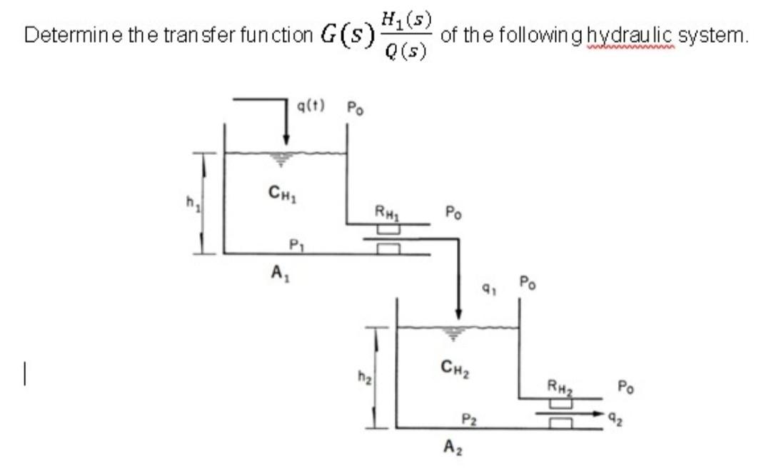 Solved H(S) Determine the transfer function G(s) of the | Chegg.com