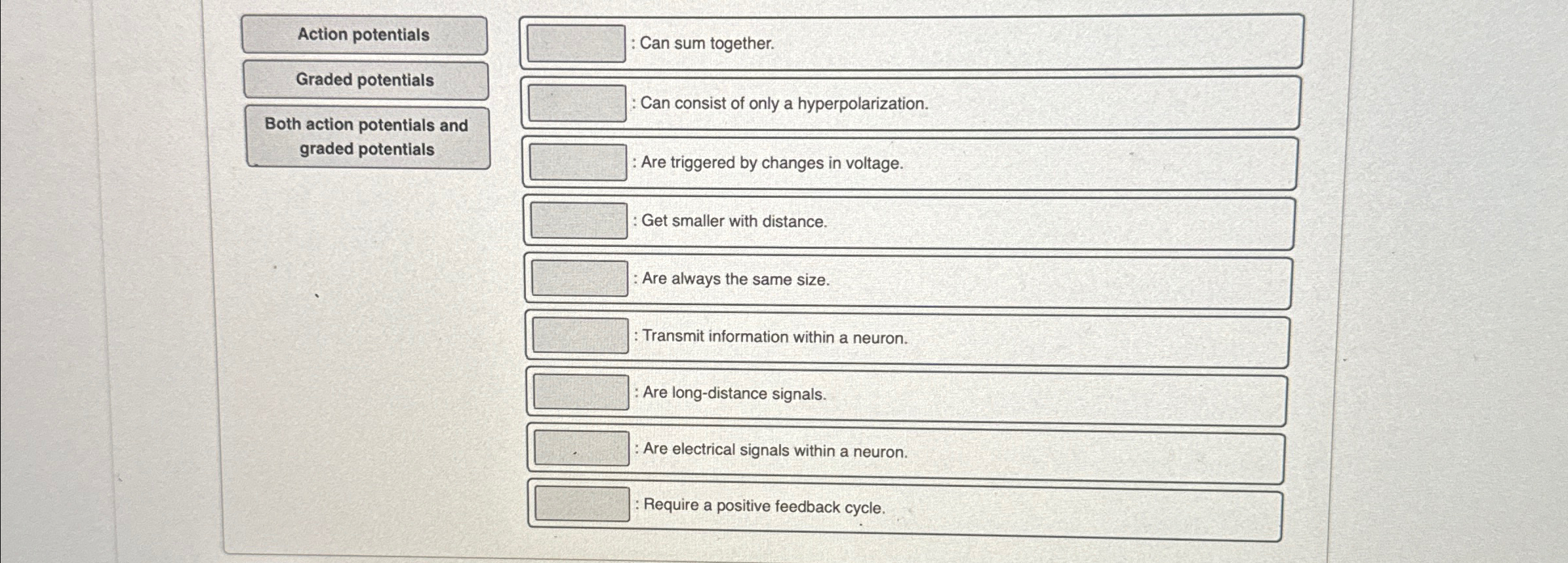 Solved \table[[Action potentials],[Graded | Chegg.com