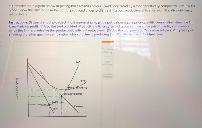 Solved a. Consider the diagram below depicting the demand | Chegg.com