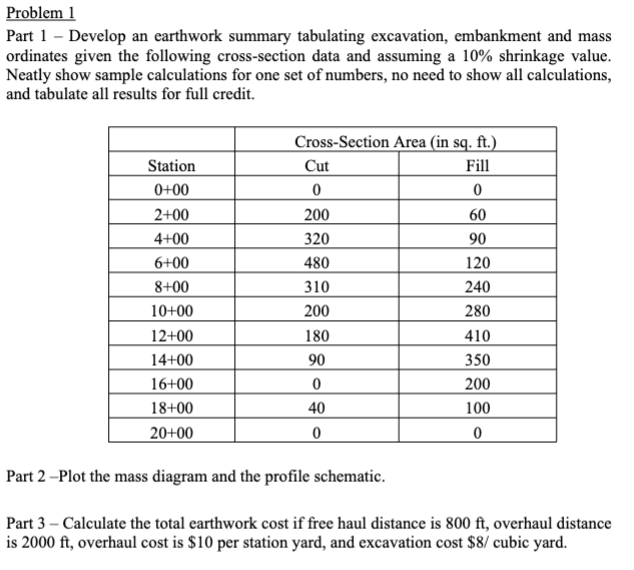 Solved Problem 1 ﻿Part 1 - ﻿Develop an earthwork summary | Chegg.com