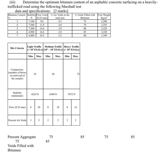 Solved 19 20 (iii) Determine the optimum bitumen content of | Chegg.com