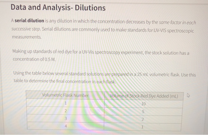 Solved Data and Analysis-Dilutions A serial dilution is any | Chegg.com