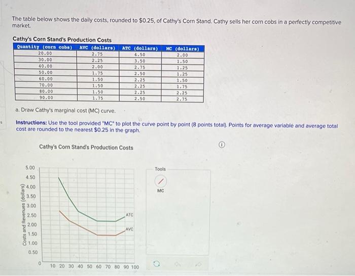 Solved The table below shows the daily costs, rounded to | Chegg.com